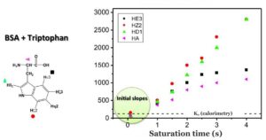 Saturation Transfer Difference Spectroscopy (STD). - Glycopedia