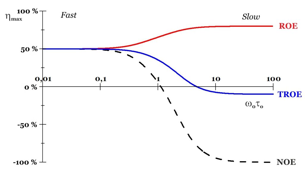 The Origin of the Nuclear Overhauser Effect - Glycopedia