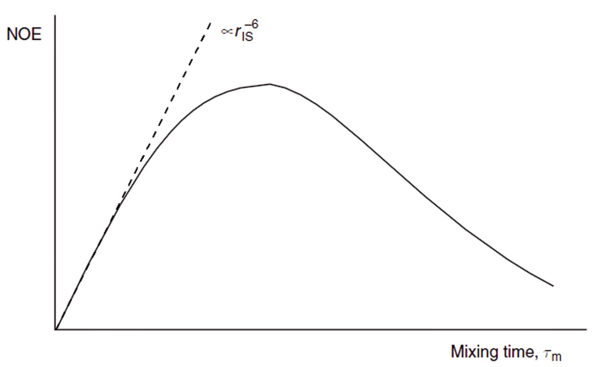 Measuring Internuclear Distances - Glycopedia